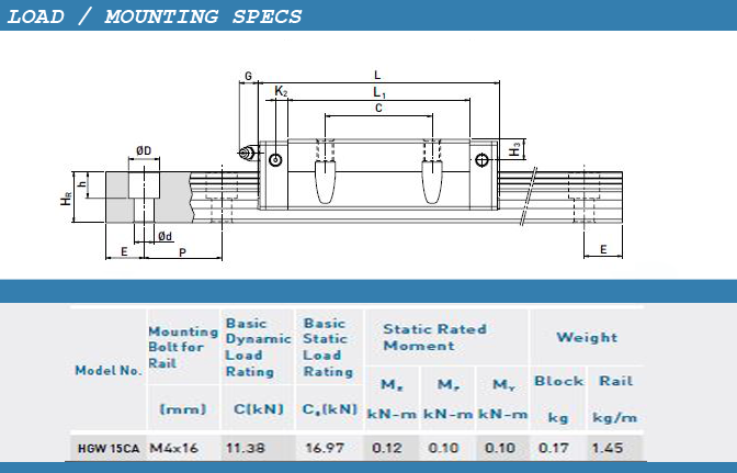 New Hiwin HGW15CCZAC Flange Block Linear Guides HGW15 Series up to ...